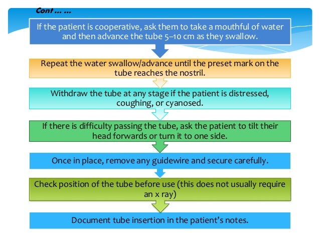 Enteral Feeding Tubes for Drug Administration