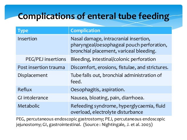 Enteral Feeding Tubes for Drug Administration