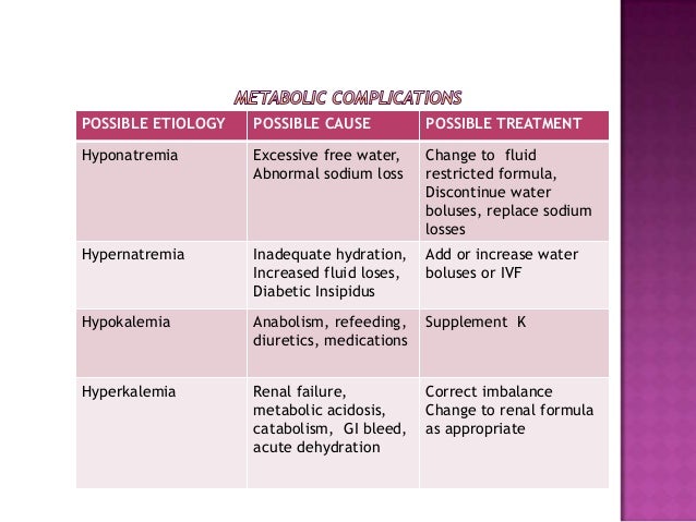 Enteral Nutrition Formulas For Diabetics | Besto Blog