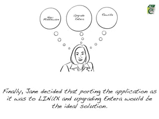 Middleware Migration Case Study: Moving from Unix and Entera to Linux and NXTera | PPT