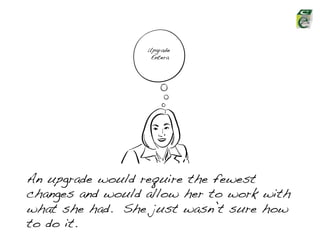 Middleware Migration Case Study: Moving from Unix and Entera to Linux and NXTera | PPT