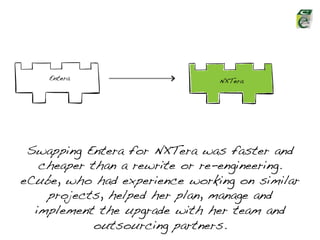 Middleware Migration Case Study: Moving from Unix and Entera to Linux and NXTera | PPT