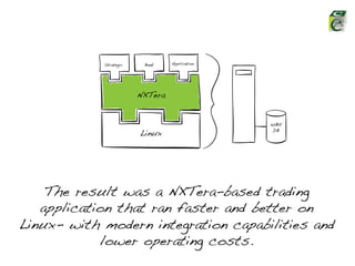 Middleware Migration Case Study: Moving from Unix and Entera to Linux and NXTera | PPT