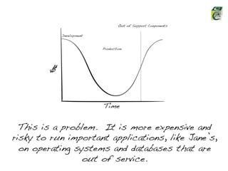 Middleware Migration Case Study: Moving from Unix and Entera to Linux and NXTera | PPT
