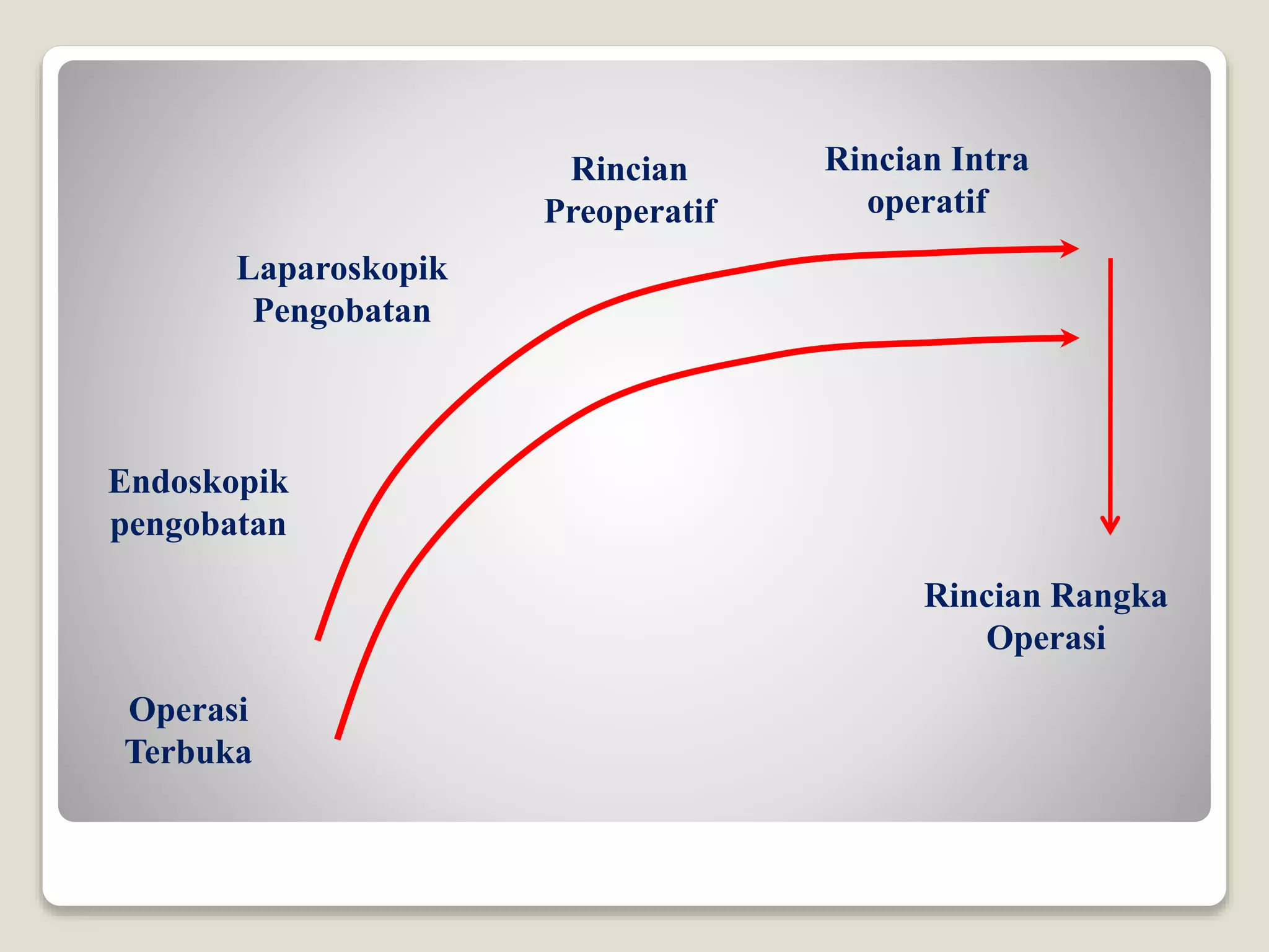 Entererovesika fistula | PPTX