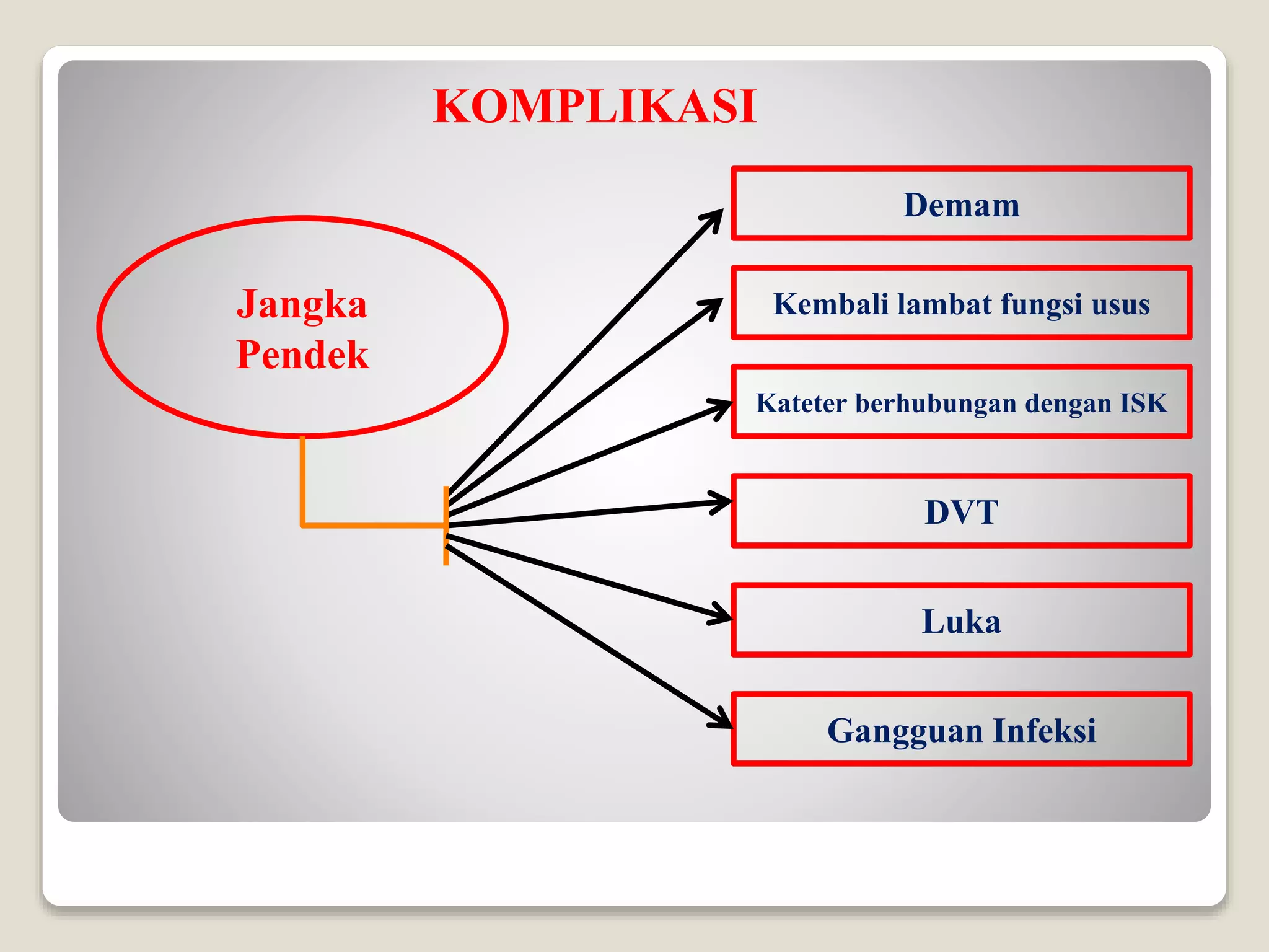 Entererovesika fistula | PPTX