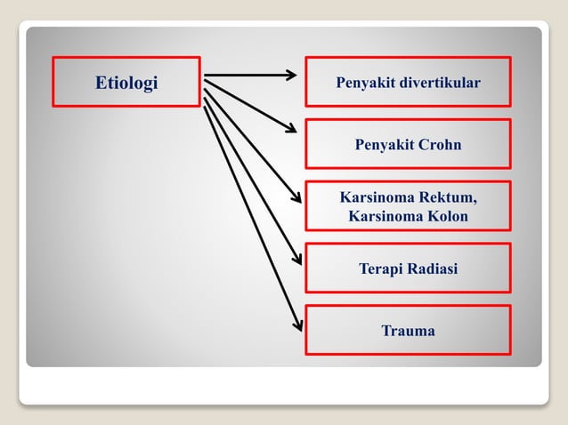 Entererovesika fistula | PPTX