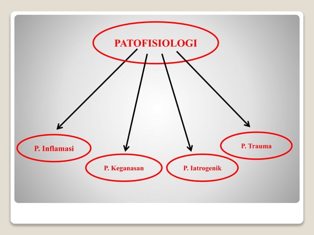 Entererovesika fistula | PPTX