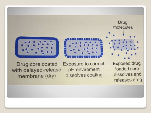 Enteric coating | PPTX | Digestive Disorders | Diseases and Conditions