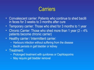 Enteric fever | PPT