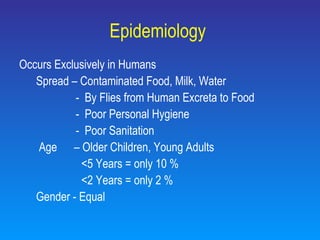 Enteric fever | PPT