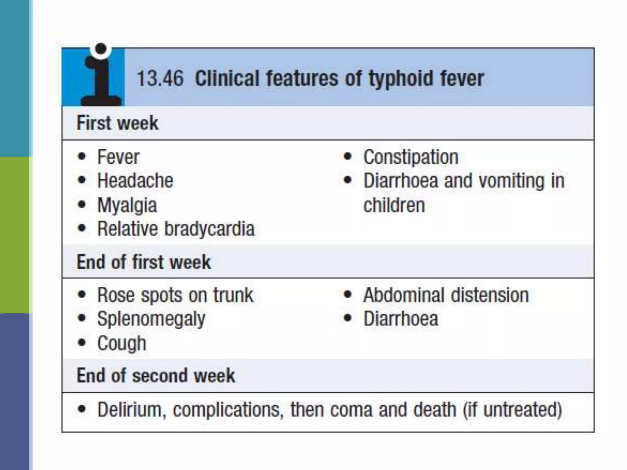 Enteric fever and its management | PPTX