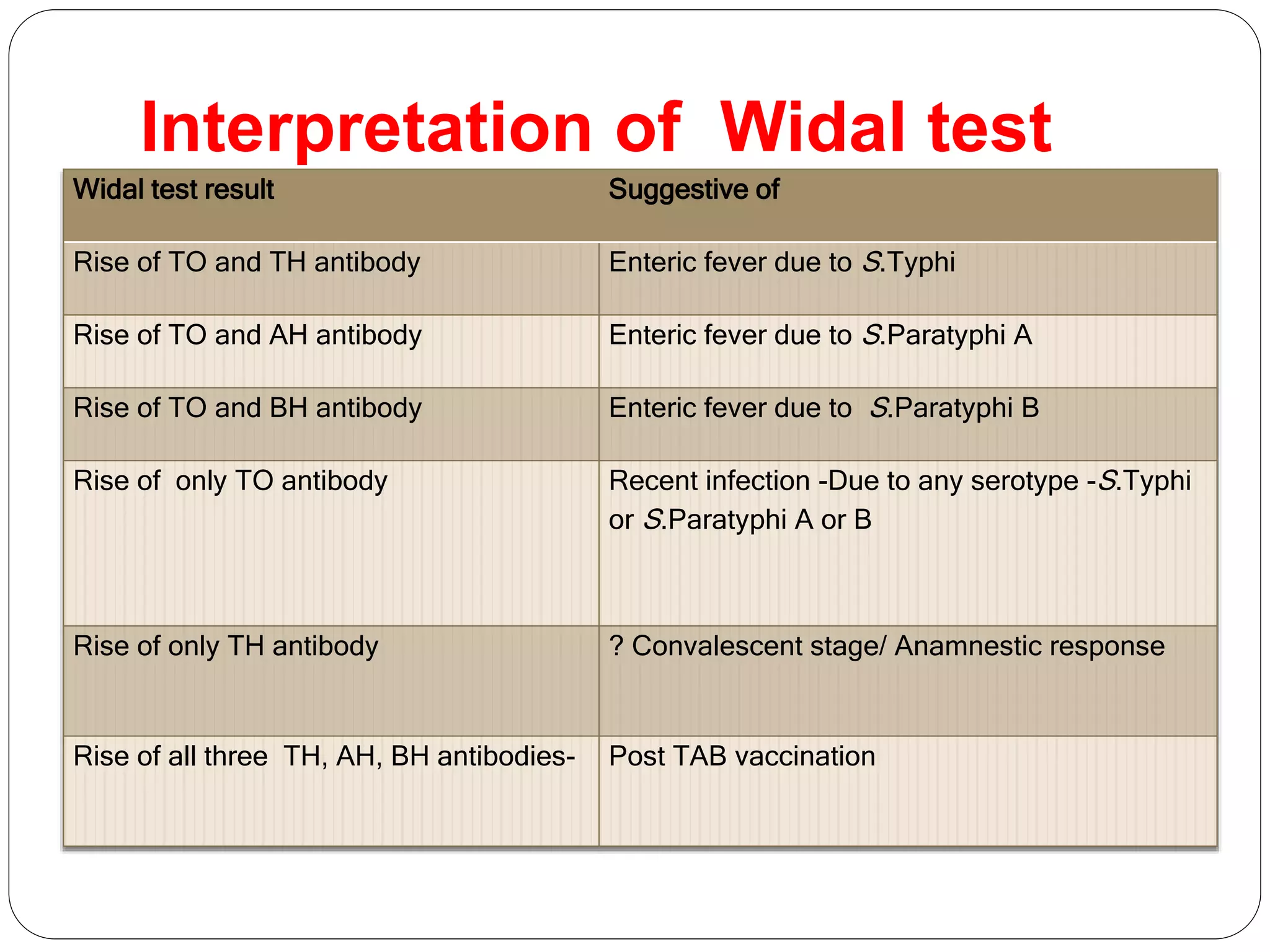 Enteric Fever.pptx