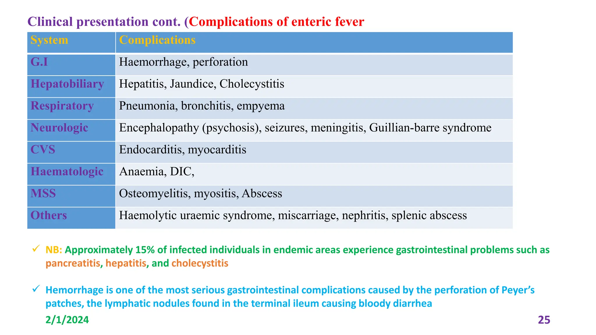 Enteric fever. presentation for medicspptx | PPT