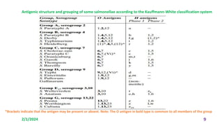 Enteric fever. presentation for medicspptx | PPT