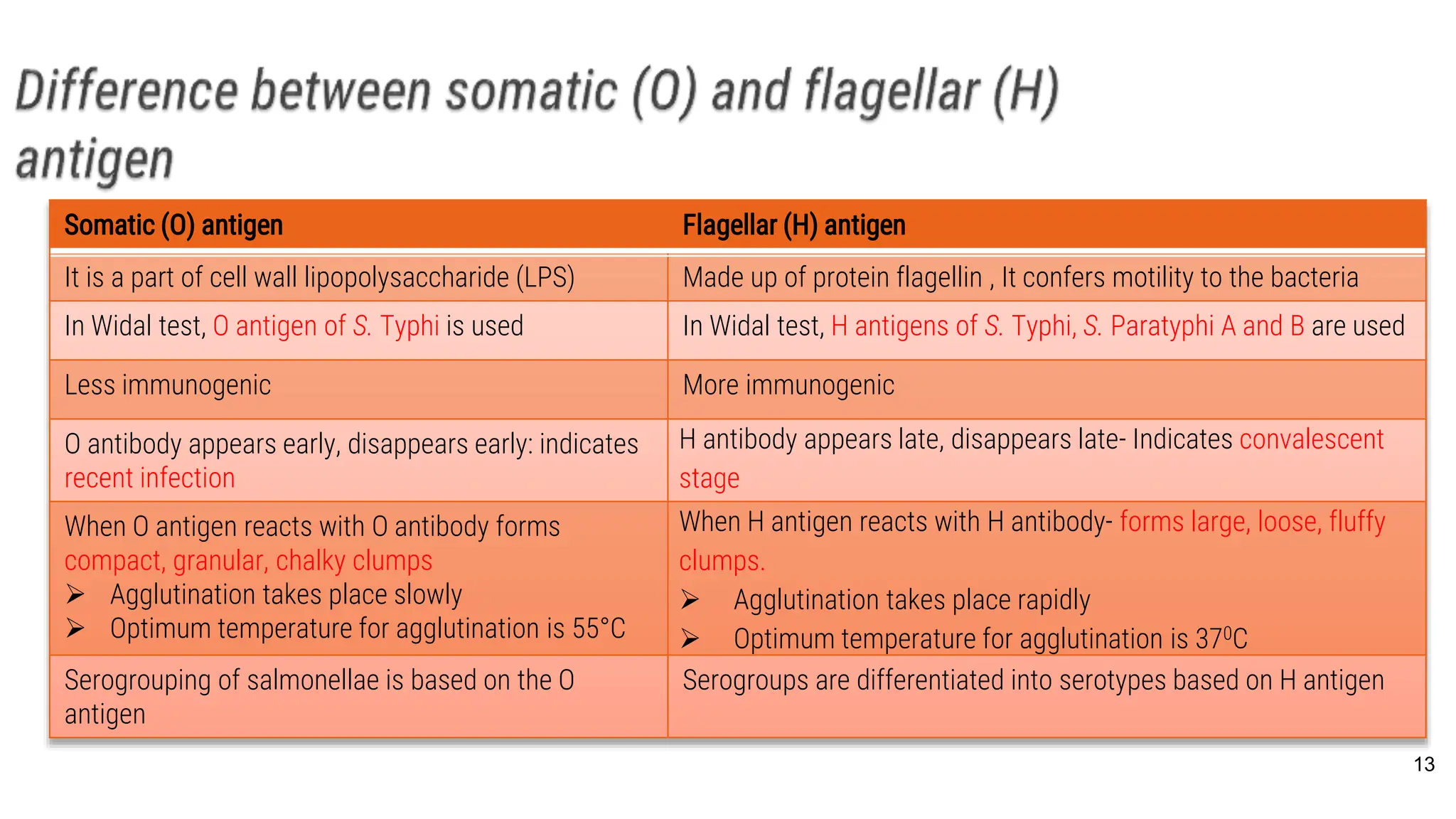 Enteric fever pathogenesis, clinical features and lab diagnosis .pptx