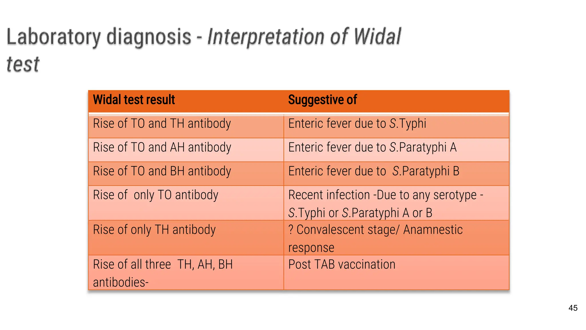 Enteric fever pathogenesis, clinical features and lab diagnosis .pptx