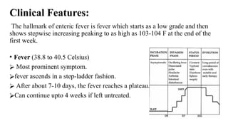 ENTERIC FEVER in pediatrics age group1 (1).pptx