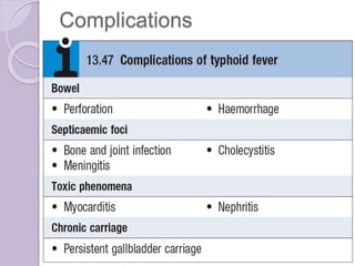 Enteric Fever, Typhoid and Paratyphoid Fever Etiology, Clinical course ...