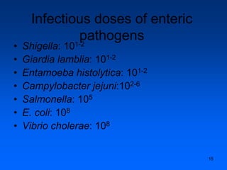 Enteric infection and food poisoning | PPT