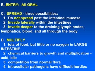 Enteric infection and food poisoning | PPT