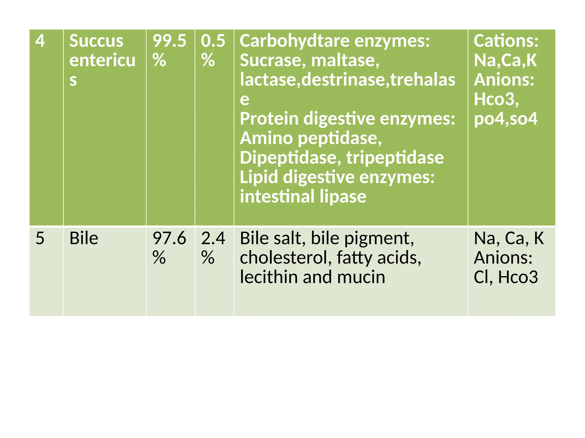 Enteric nervous system in anatomy medical | PPTX