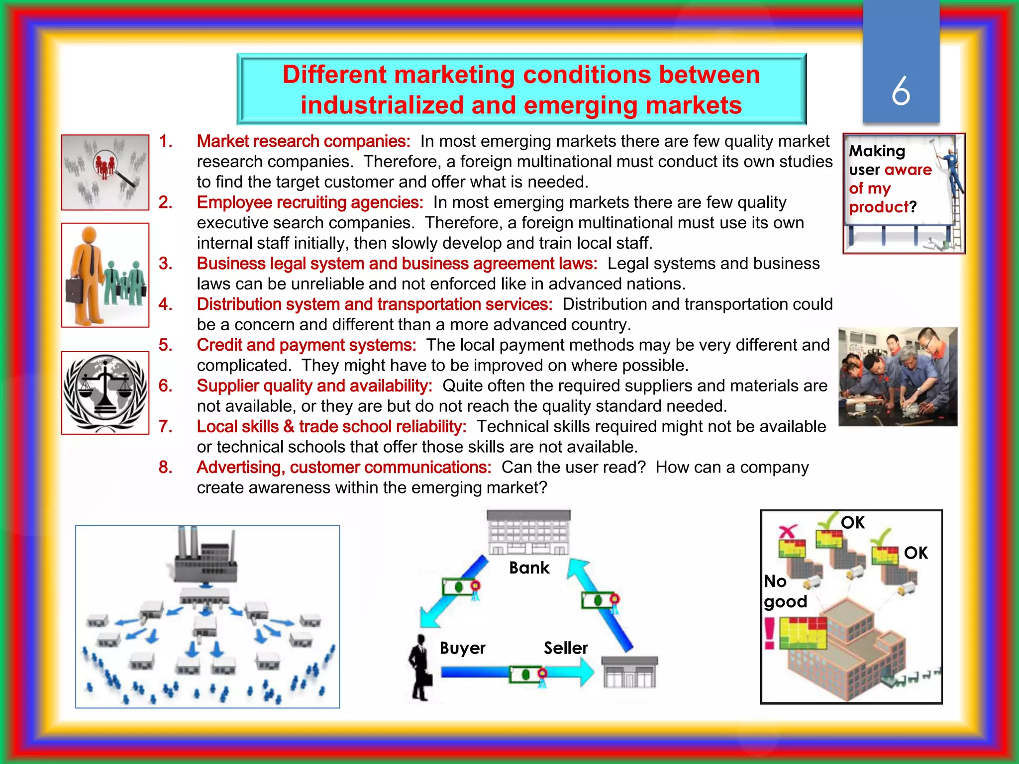 Entering emerging countries | PDF