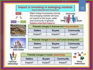 Entering emerging countries | PDF