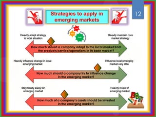 Entering emerging countries | PDF