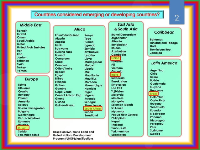 Entering emerging countries | PPT