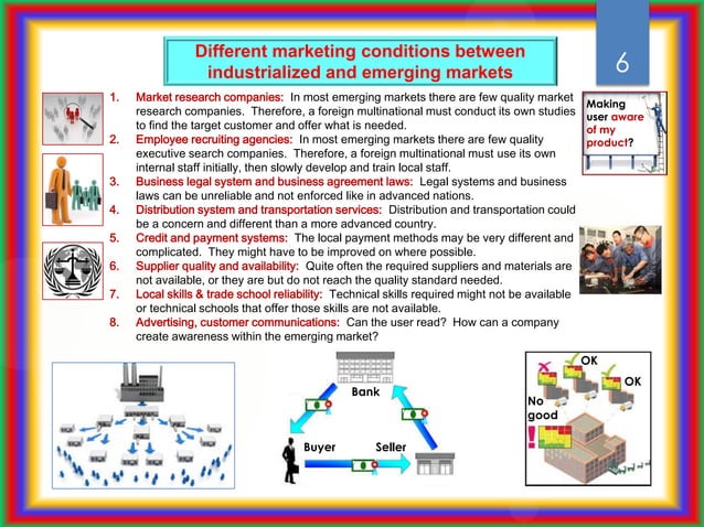 Entering emerging countries | PPT