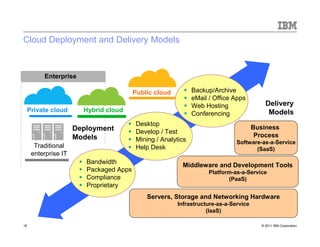 Entering engineering workforce_v4 | PDF | Cloud Computing | Internet