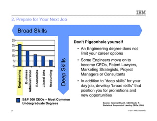 Entering engineering workforce_v4 | PDF | Cloud Computing | Internet