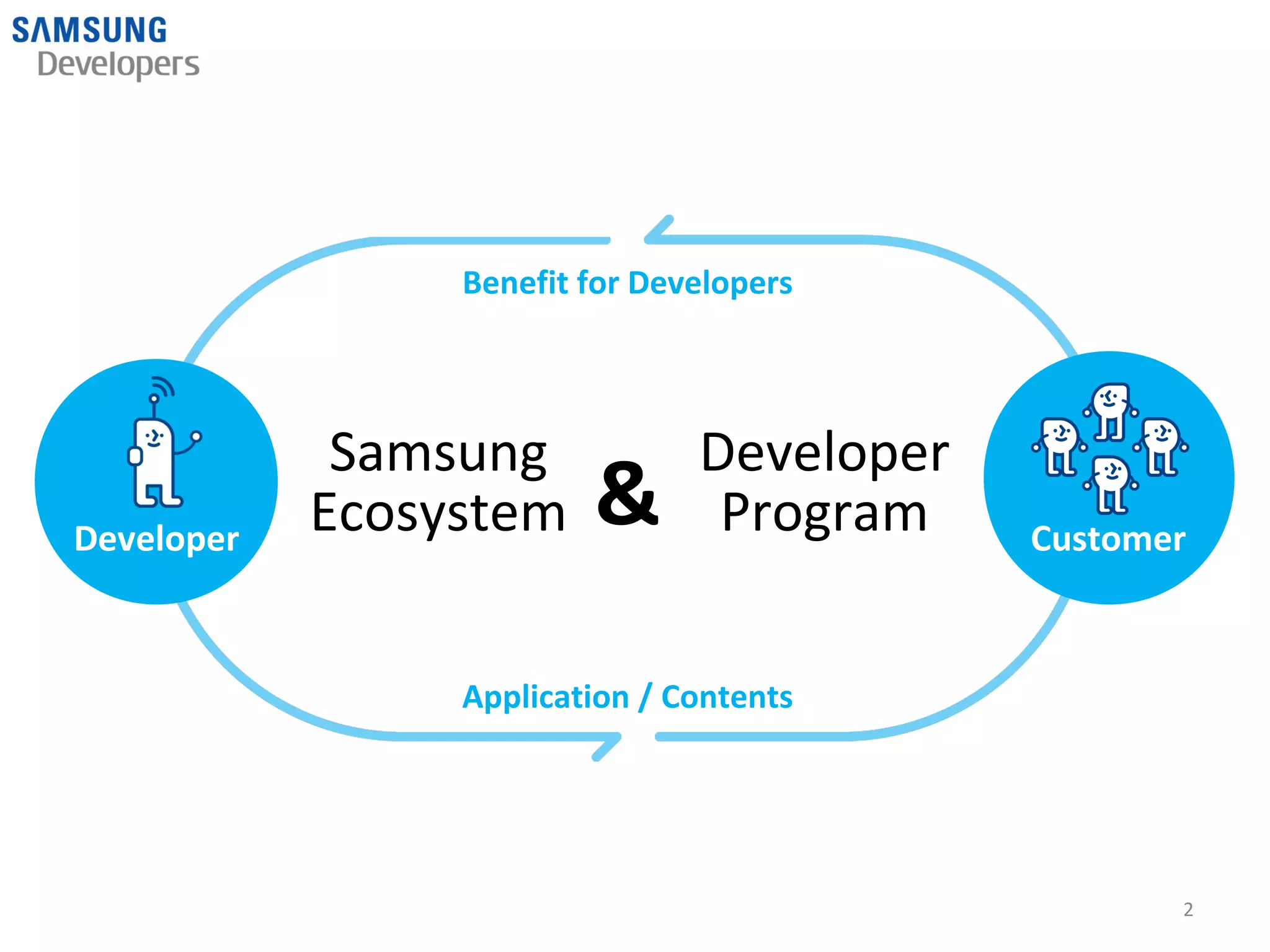 Entering the world of Samsung developer ecosystem | PPT | Operating ...