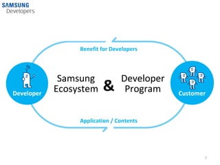 Entering the world of Samsung developer ecosystem | PPT | Operating ...