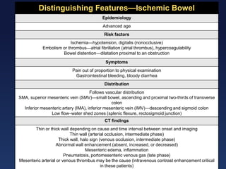 Enteritis and colitis | PDF