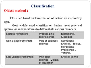 Enterobacteriaceae | PPTX