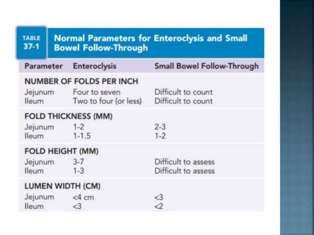 Enteroclysis | PPTX | Digestive Disorders | Diseases and Conditions