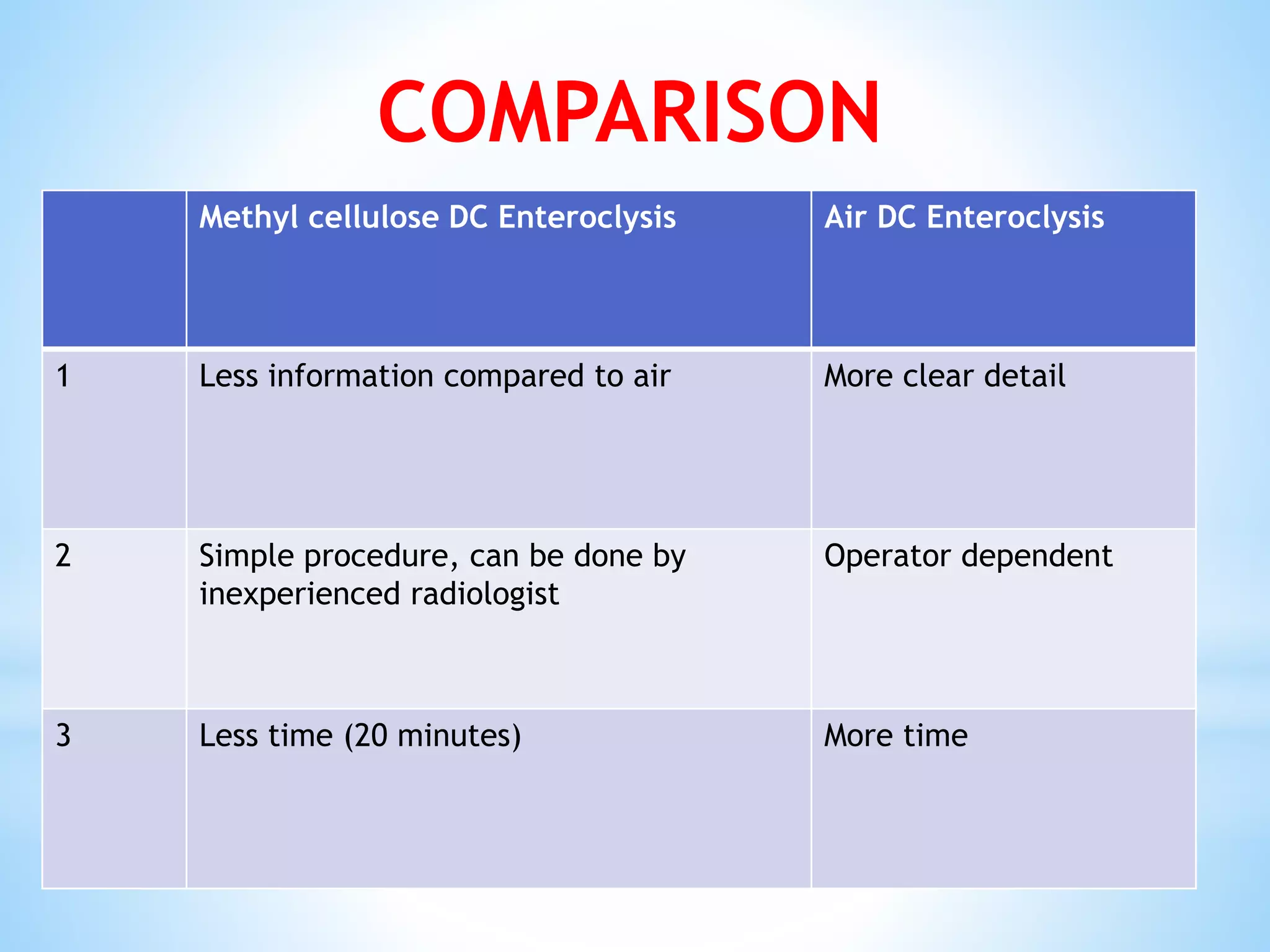 Enteroclysis( small bowel enema) | PPTX