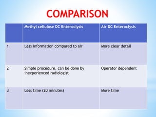 Enteroclysis( small bowel enema) | PPTX