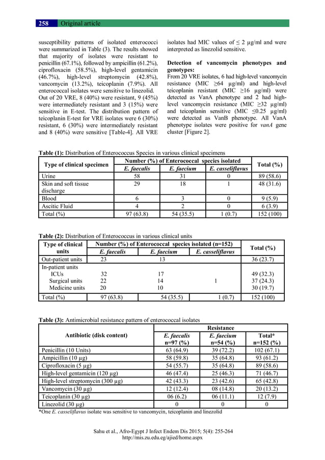 Enterococcal infectionsresistance and antimicrobial in a tertiary care ...