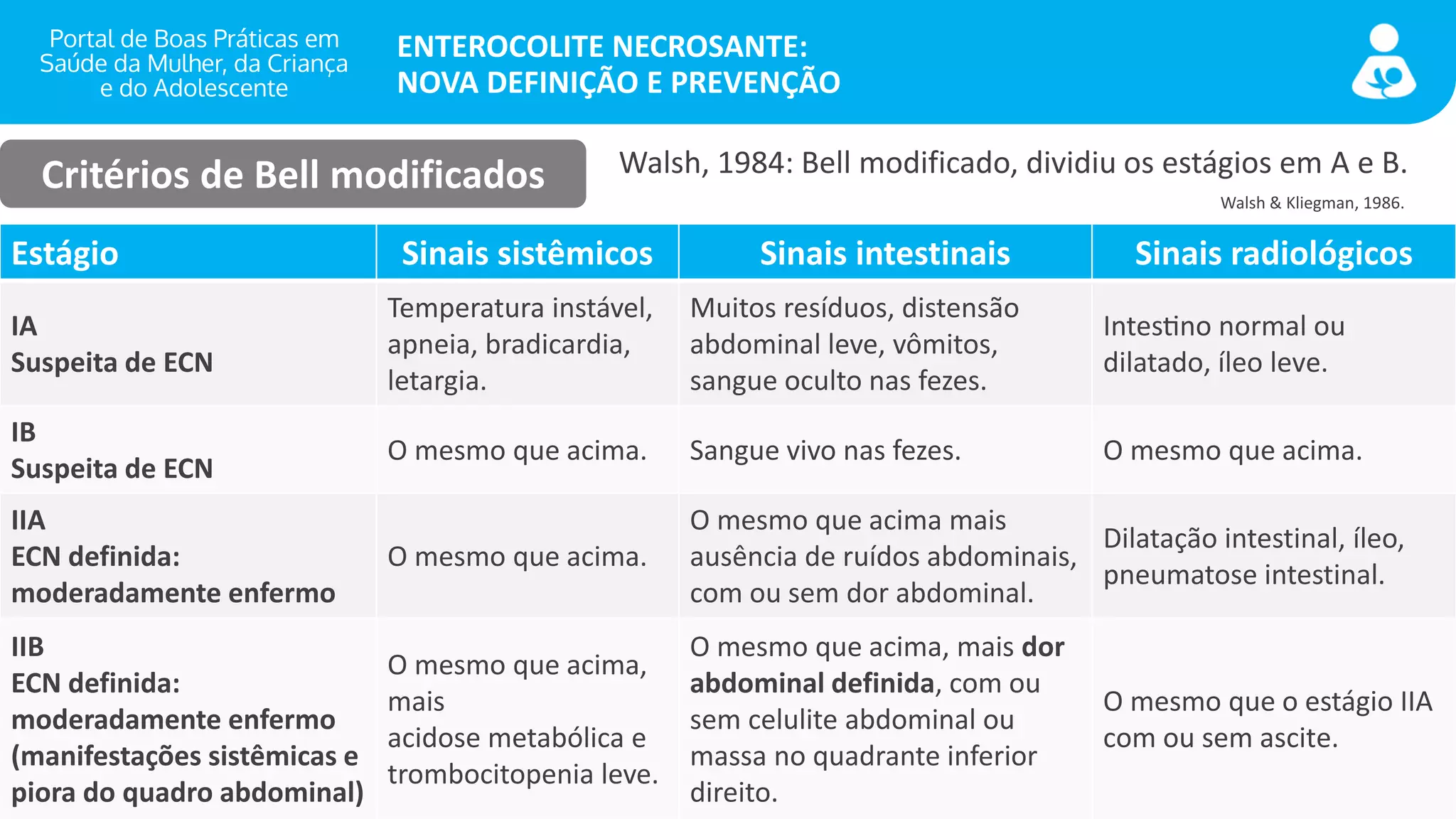 Enterocolite Necrosante: nova definição e prevenção | PDF