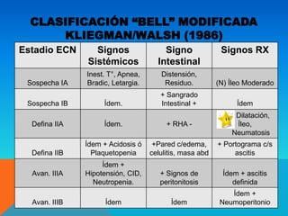 Caso Clinico Enterocolitis Necrotizante. Dr. Magno Guerrero | PPSX
