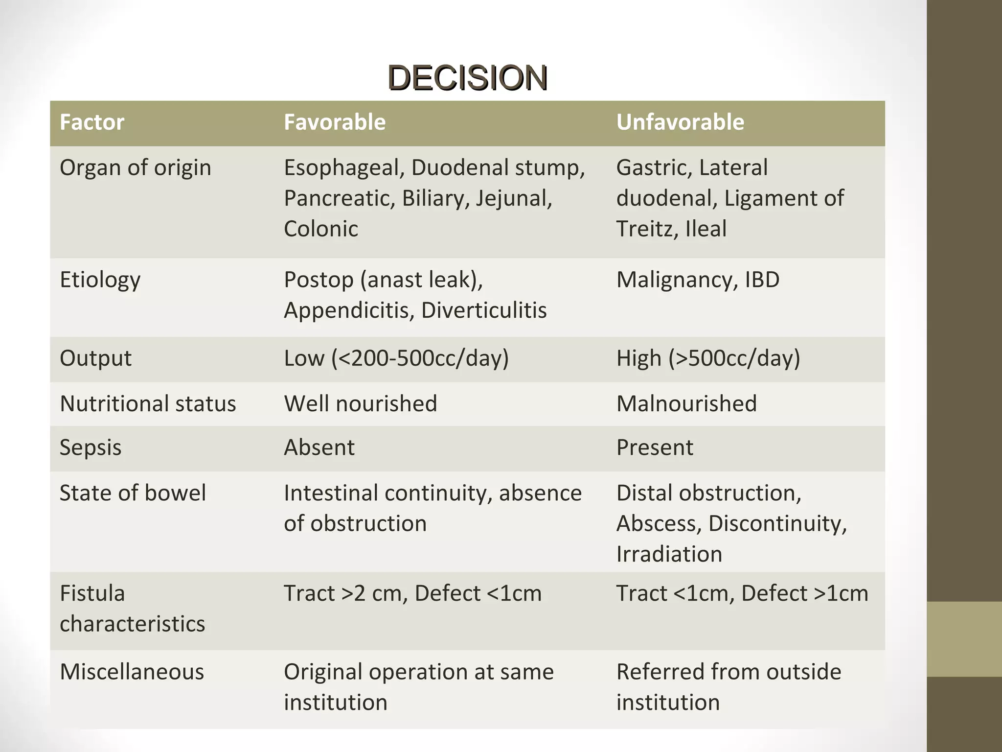 Enterocutaneous fistulas | PPT