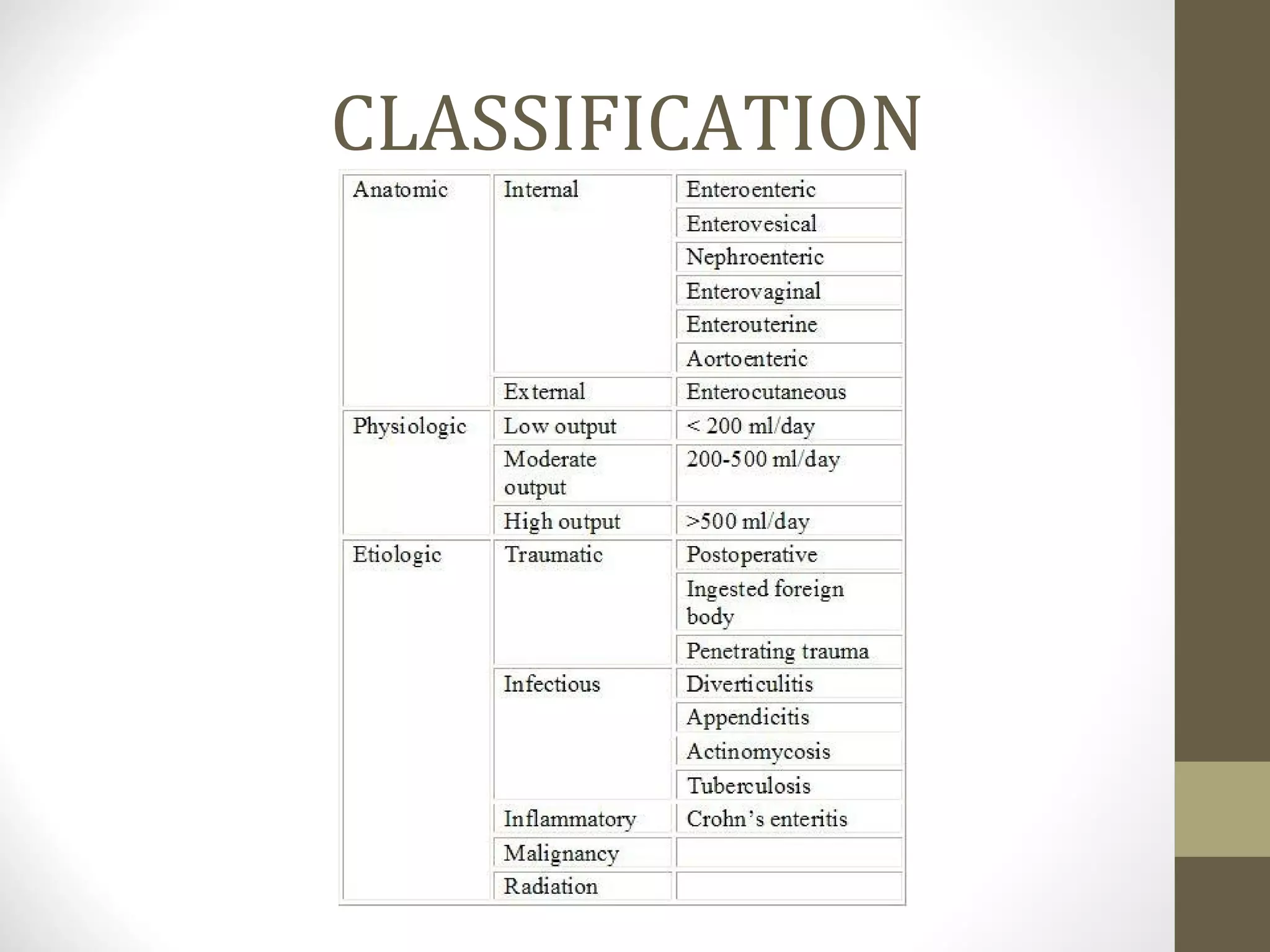 Enterocutaneous fistulas | PPT