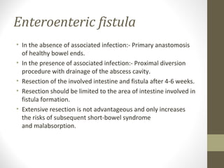 Enterocutaneous Fistula Diagram