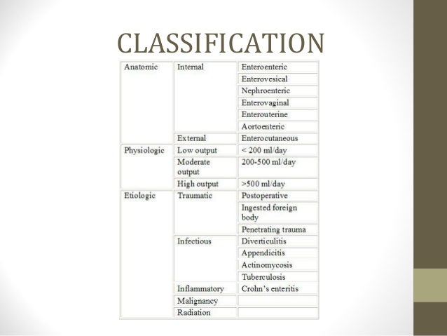 Enterocutaneous fistulas