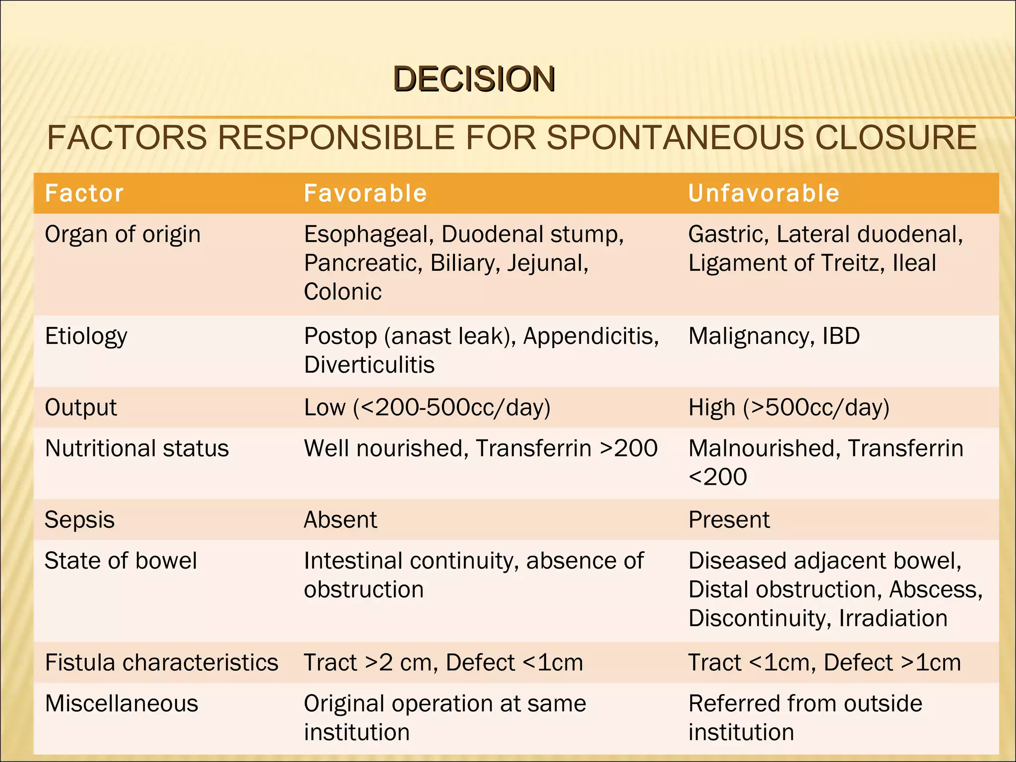Enterocutaneous fistulas ppt | PPT | First Aid | Injuries