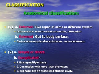 Entero Cutaneous Fistula by Dr. Onkar | PPT