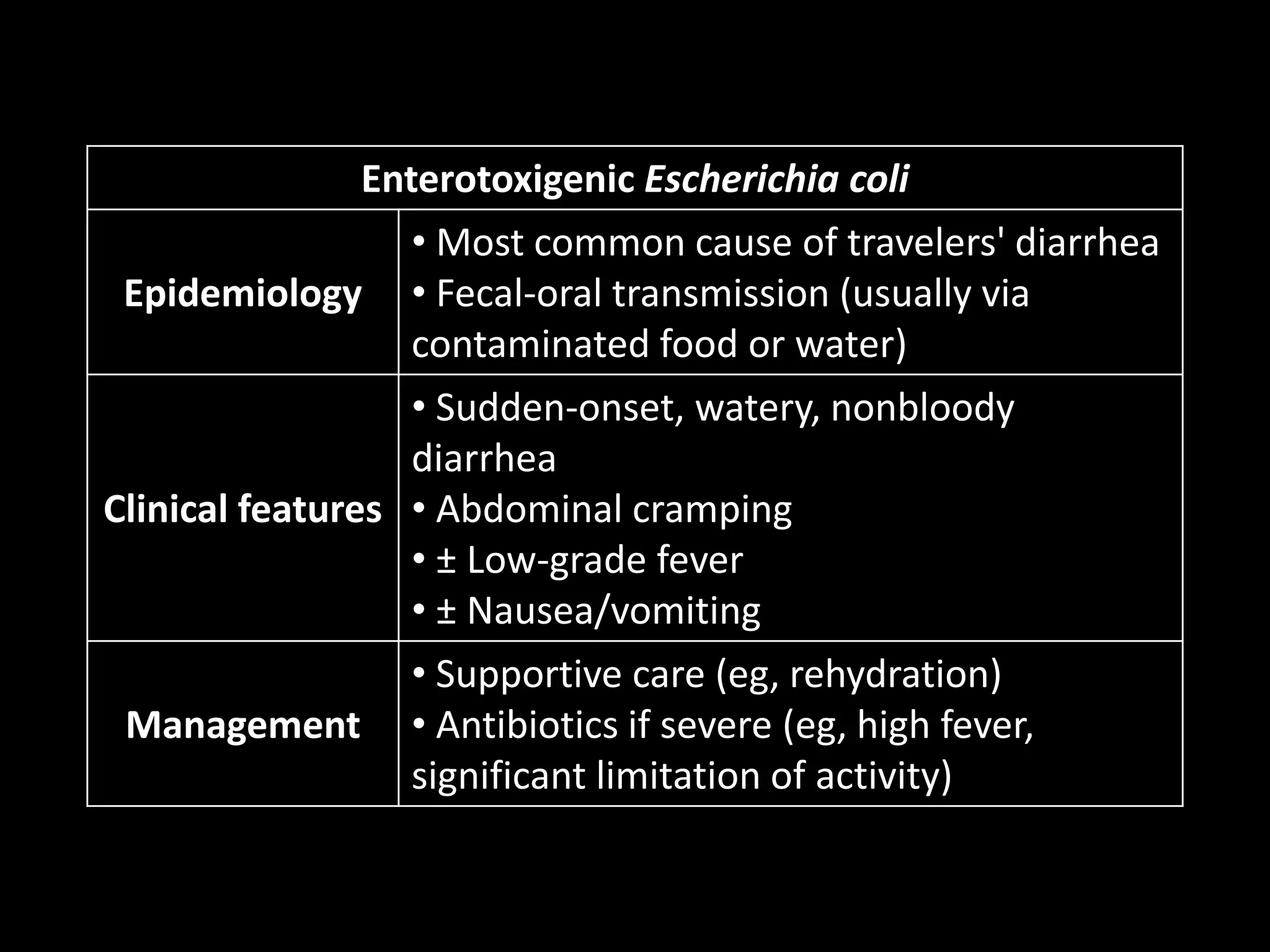 Enterotoxigenic escherichia coli HY | PDF